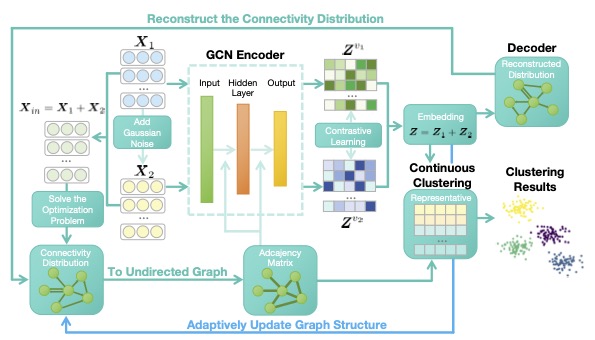 publications | Yancheng Yuan