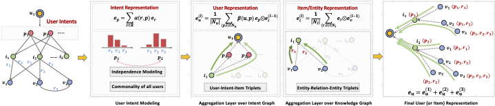 publications | Yancheng Yuan