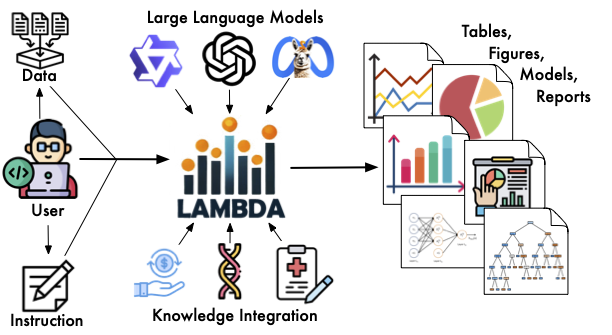 publications | Yancheng Yuan