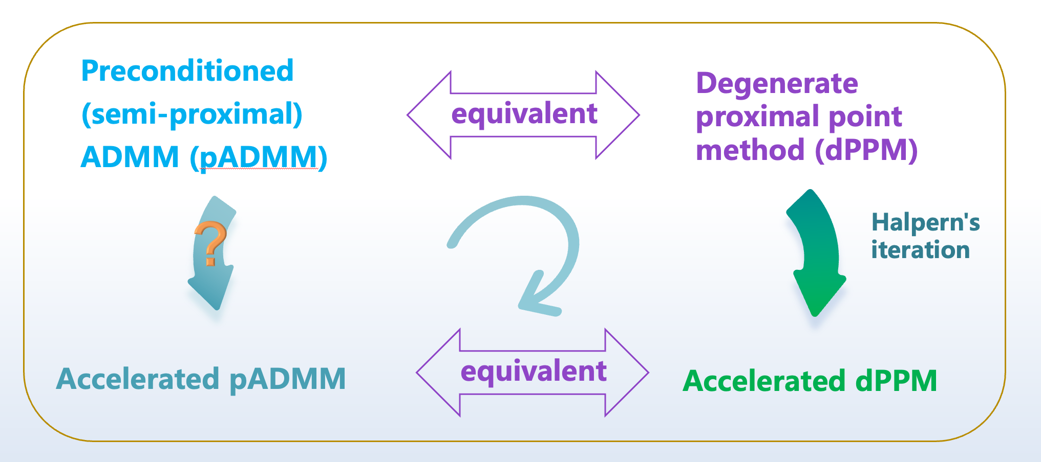 Dr. YUAN Yancheng | Applied Mathematics & AI